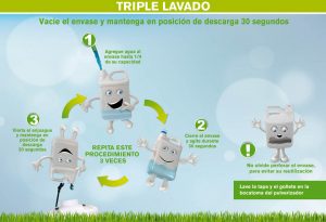 ¿Cómo realizar un correcto "triple lavado" de envases fitosanitarios ...