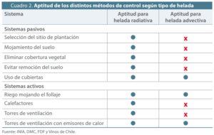 Sistema de control de heladas por geotermia - PortalFruticola.com