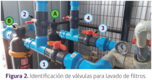 Sistema de retrolavado manual de filtros - PortalFruticola.com