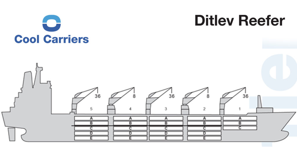 Cool Carriers: Buques frigoríficos listos para el Systems Approach