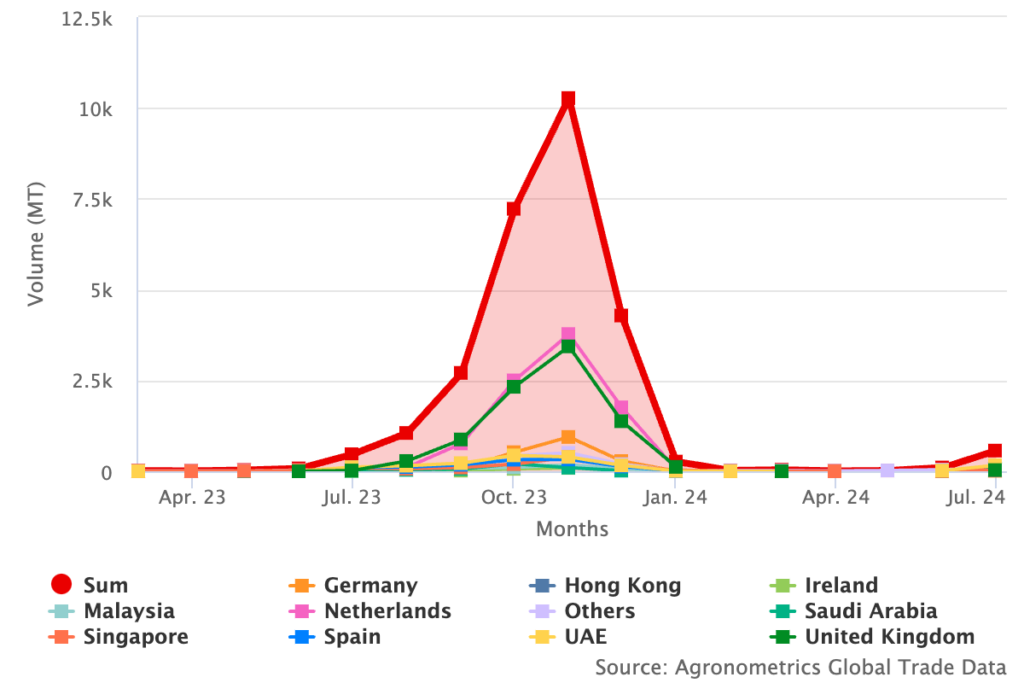 Agronometrics: Conozco a un tipo - PortalFruticola.com
